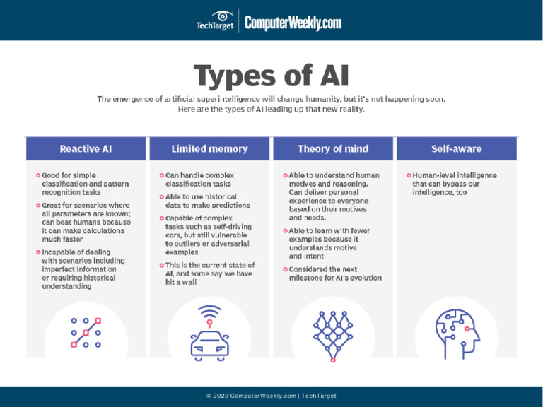 CW_Types_of_AI | PDF