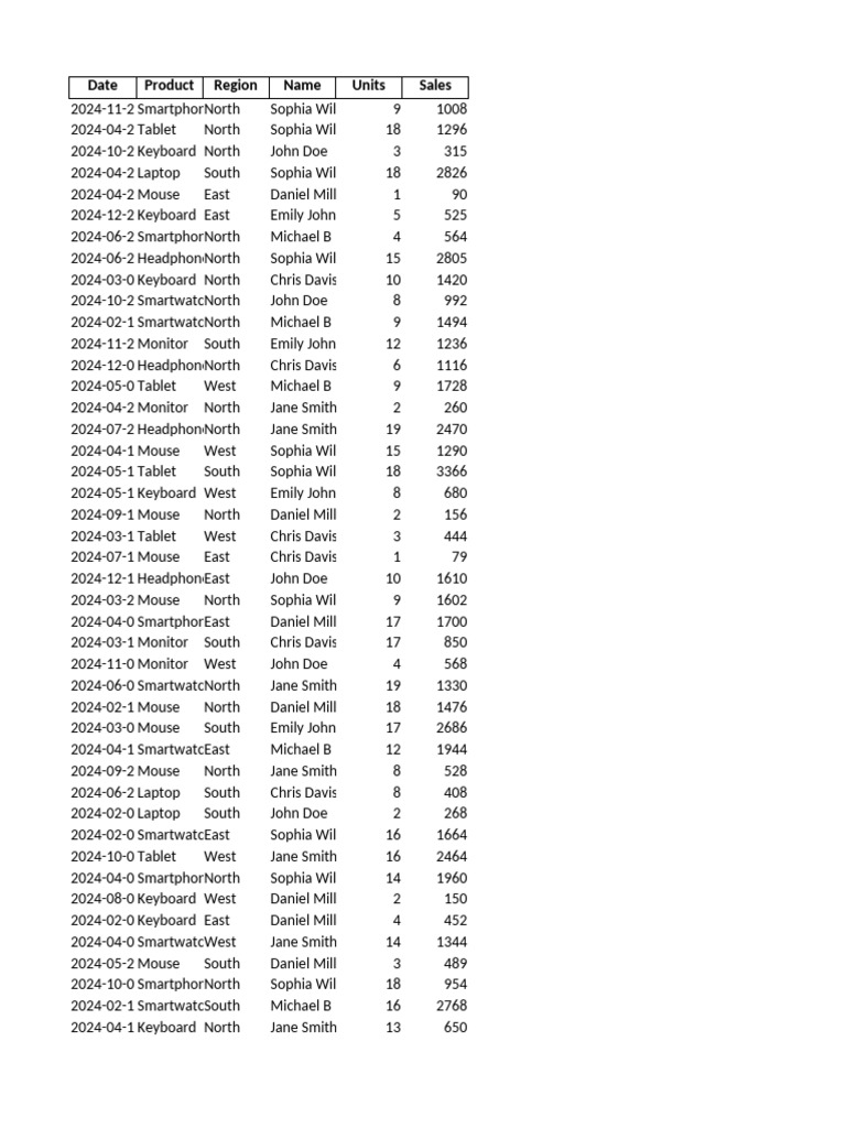 Product Sales Data Overview | PDF | Computer Keyboard | Information And ...