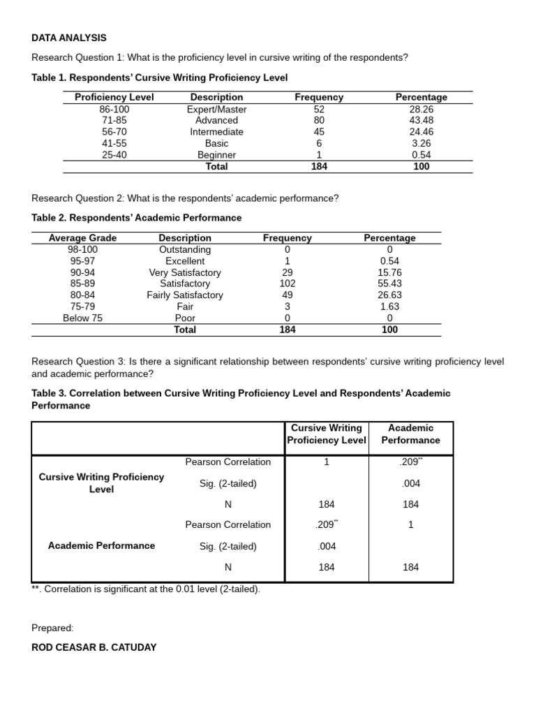 Cursive Writing Proficiency Analysis | PDF | Statistical Analysis | Teaching Mathematics