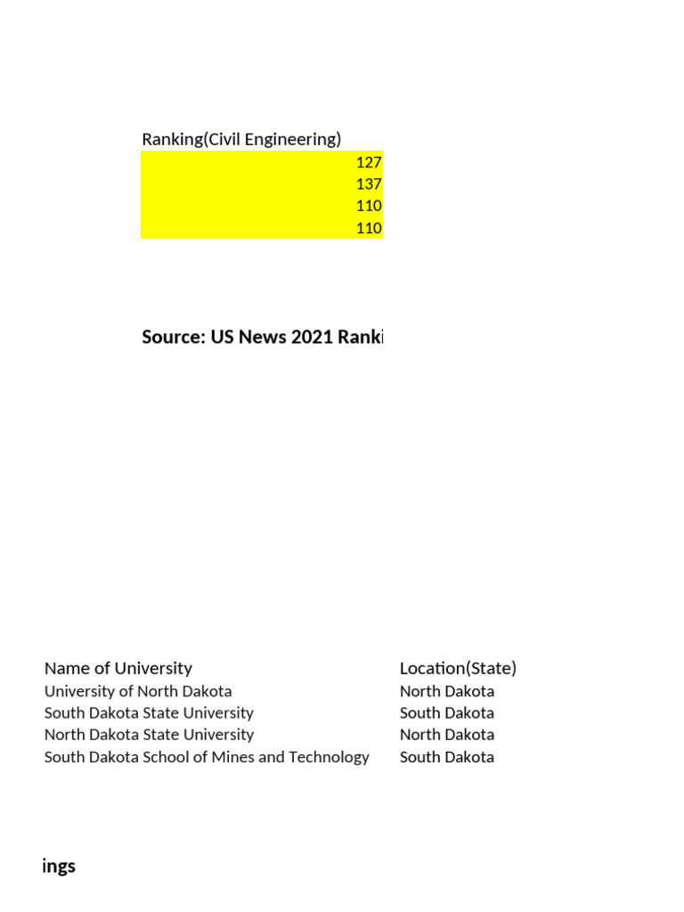 USA Grad School Rankings-CE | PDF