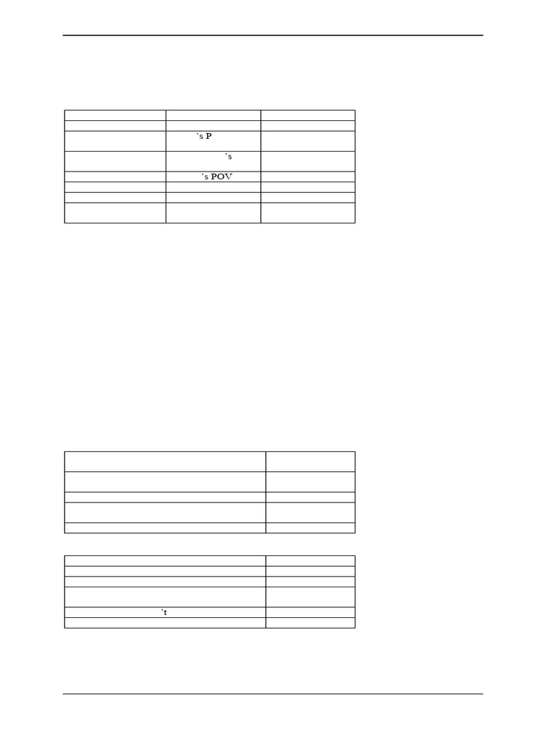 Written Work 2 at Performance Task 2 | PDF