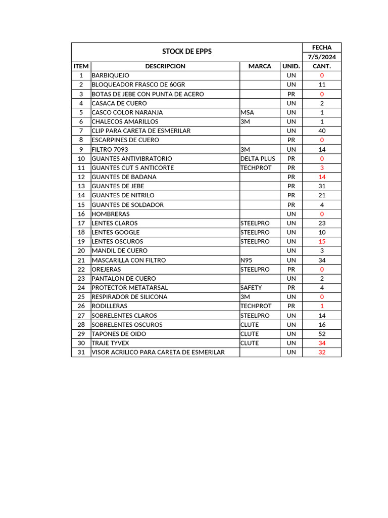 Inventario Epps 05-07-24 | PDF
