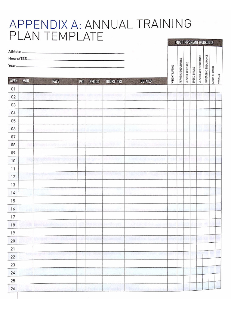 Annual Training Plan - ATP Friel | PDF