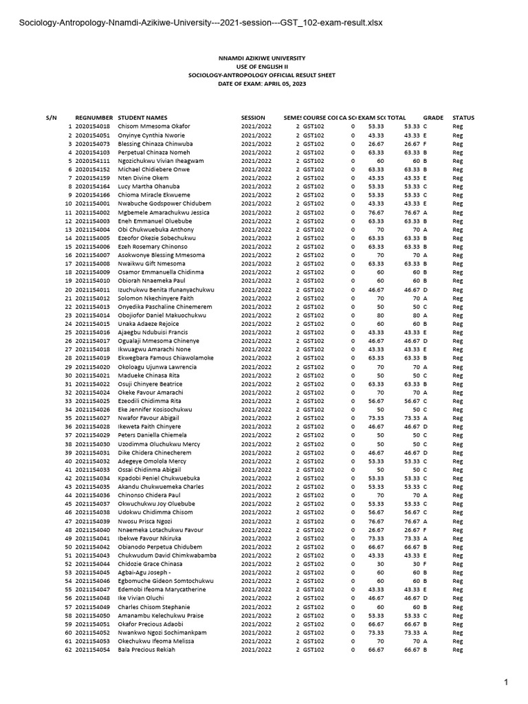 Sociology Antropology Nnamdi Azikiwe University 2021 Session GST 102 Exam Result - XLSX Sheet1 | PDF