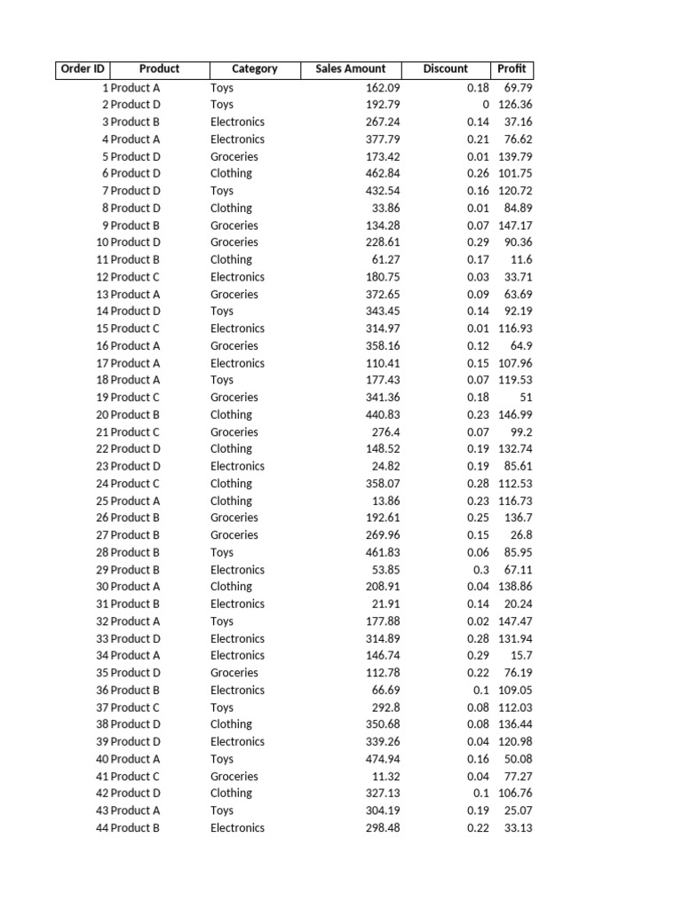 Capstone Project Datasets | PDF | Economies | Promotion And Marketing Communications