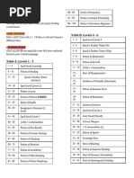 100 Table DND Loot Table | PDF