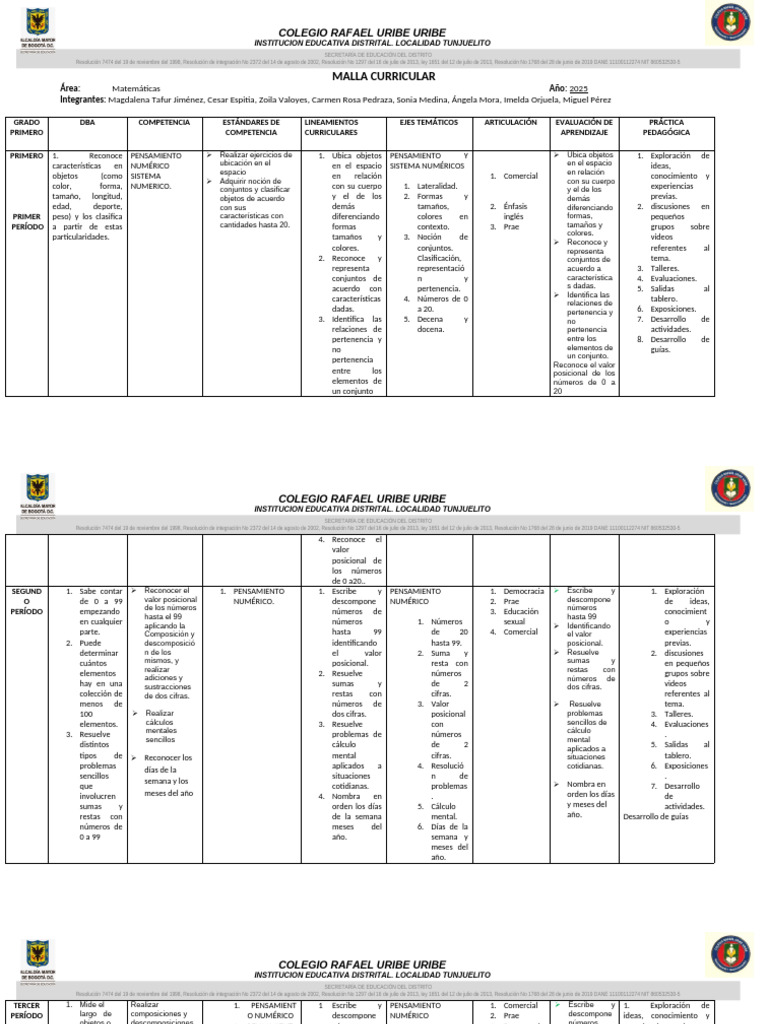 Malla Curricular Matemáticas 2025 | PDF | Sustracción | Matemáticas