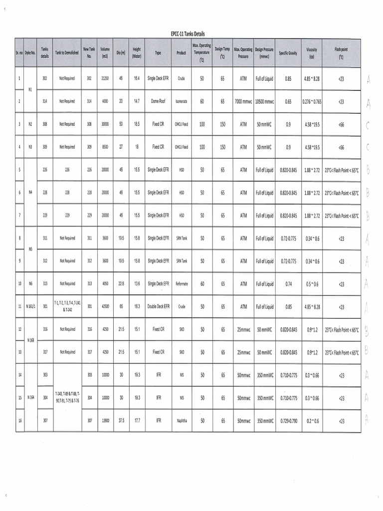 Epcc11-Tank Details | PDF