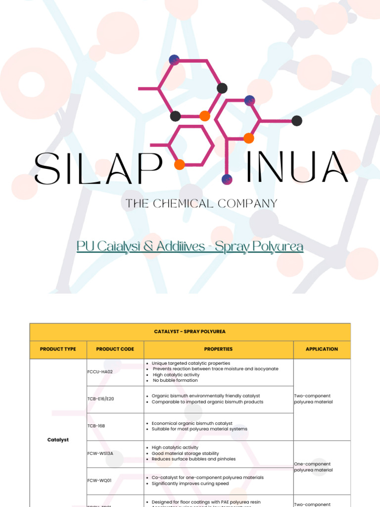 SI Brochure - Catalyst - Spray Polyurea | PDF | Catalysis | Materials ...