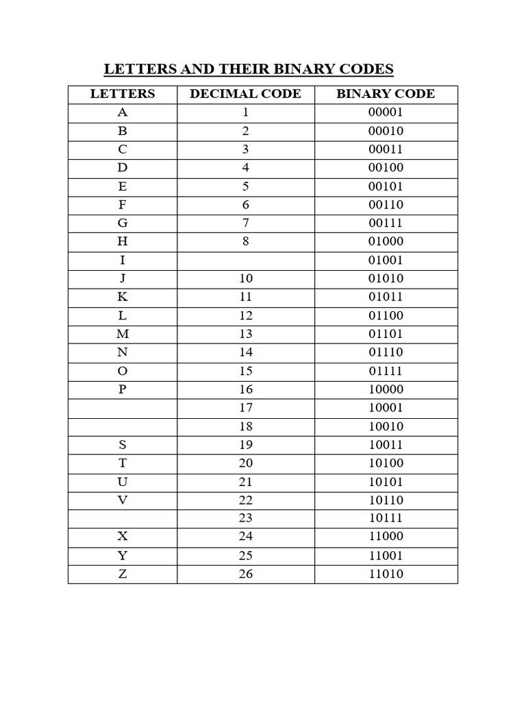 Letters and Their Binary Codes | PDF