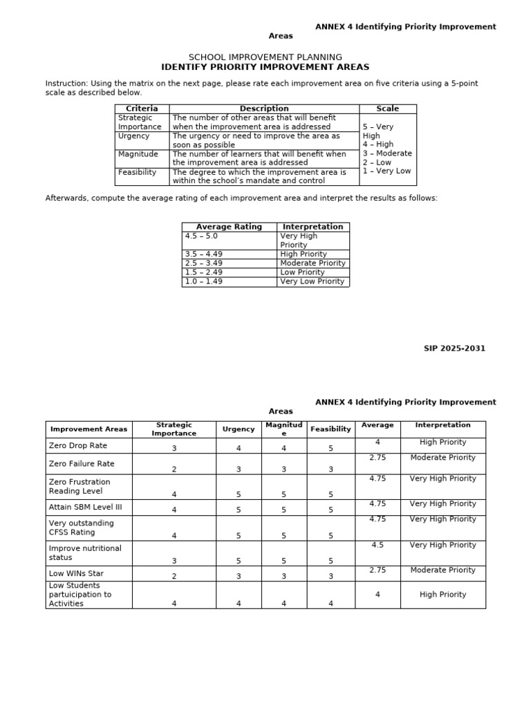 SIP Annex 4_Identifying Priority Improvement Areas | PDF