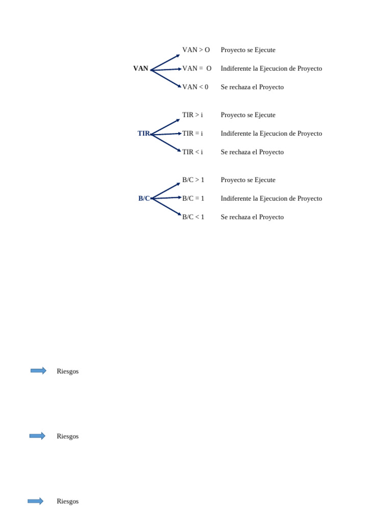 Solucionario Practico 2 Upds Sesion 19052022 | PDF