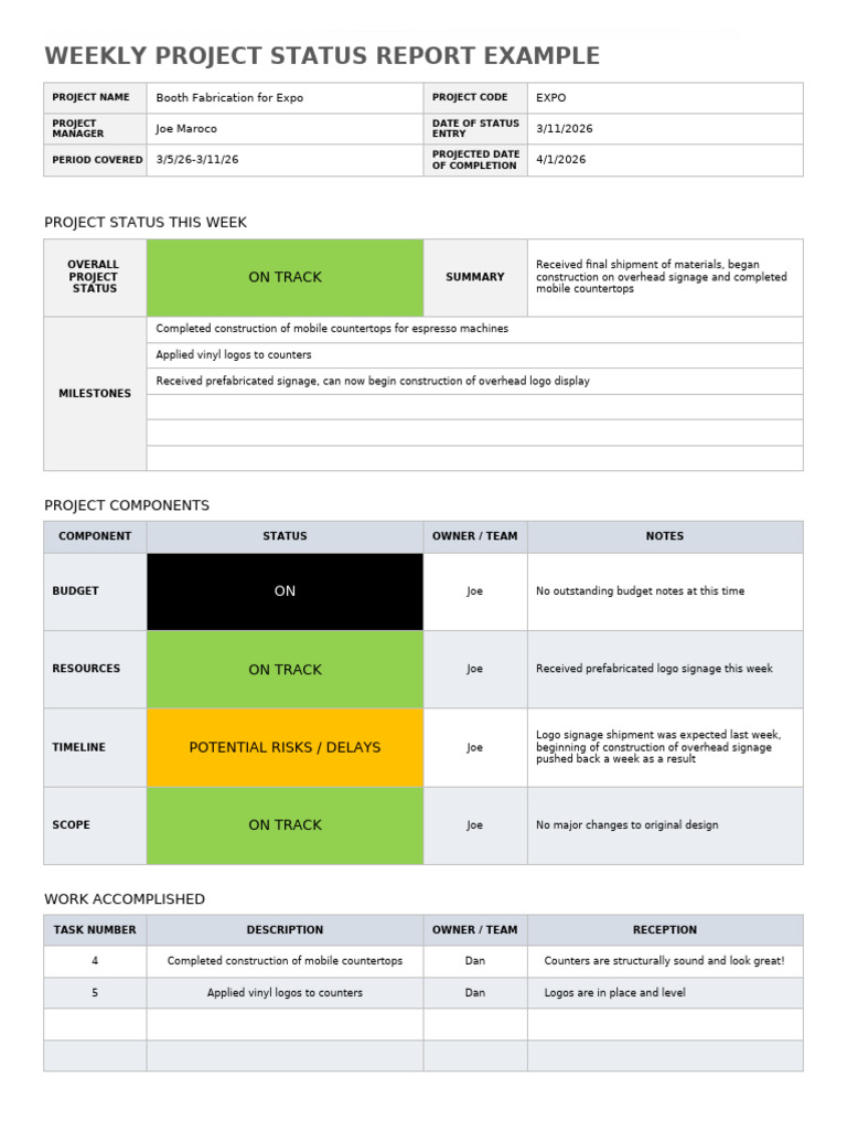 IC Weekly Project Status Report Example 11416 | PDF | Countertop ...