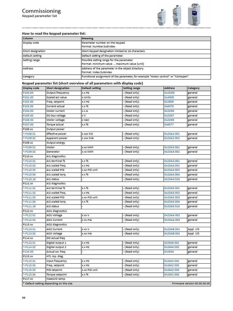 i550 Cabinet Keypad Parameter Guide | PDF | Mains Electricity | Metrology