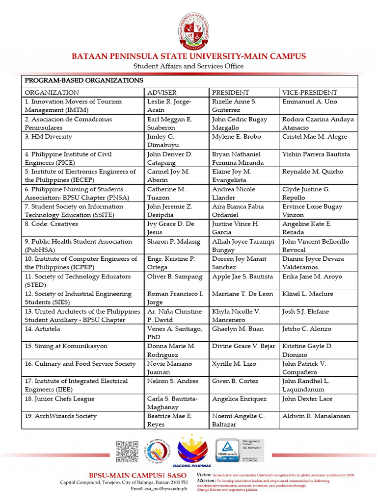 Bpsu MC Student Organizations 2024 2025 | PDF