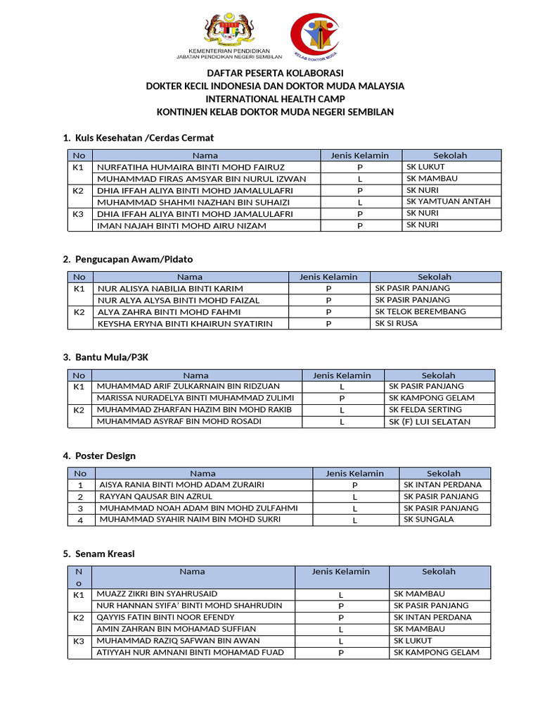 13 DAFTAR PESERTA KOLABORASI KONTINJEN KDM NS 2024 | PDF