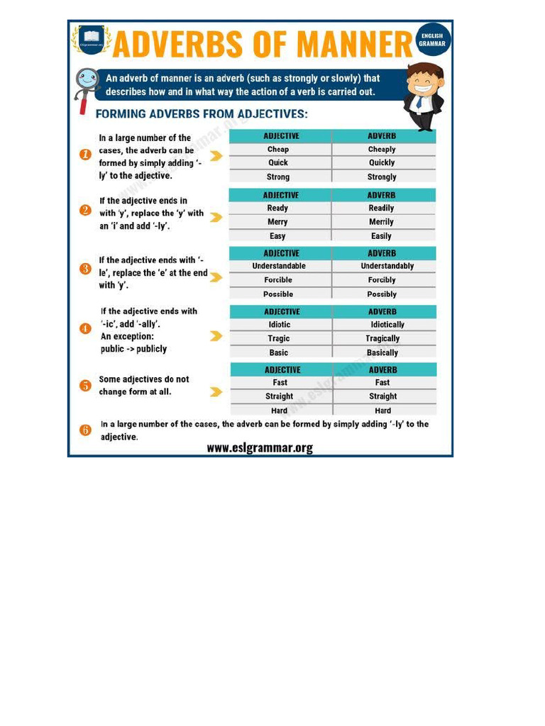 Adverbs of Manners | PDF