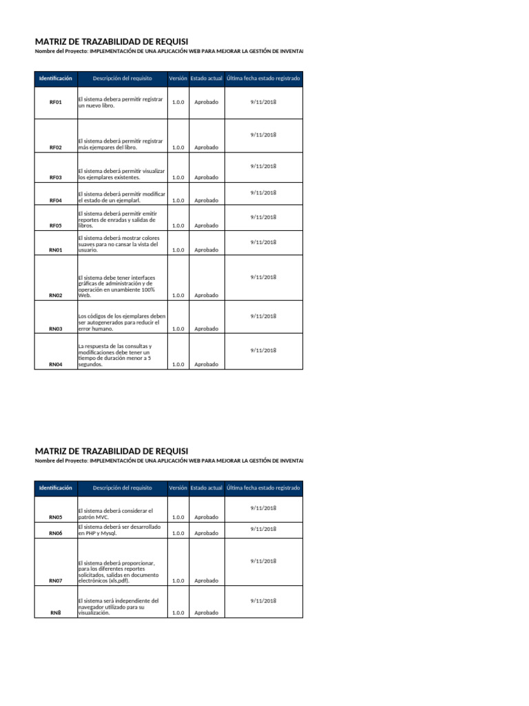 03 - Ejemplo de Matriz de Trazabilidad de Requisitos | PDF | Aplicación ...