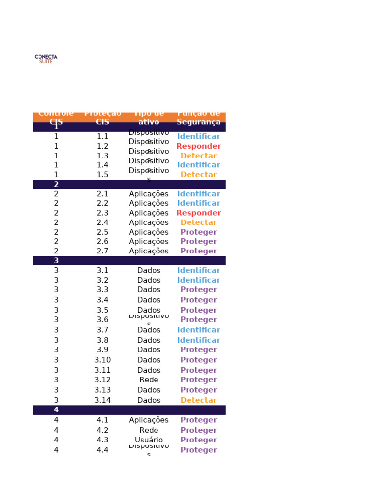 ISO 27001 - Checklist CIS Controls V8 | PDF | Rede de computadores ...