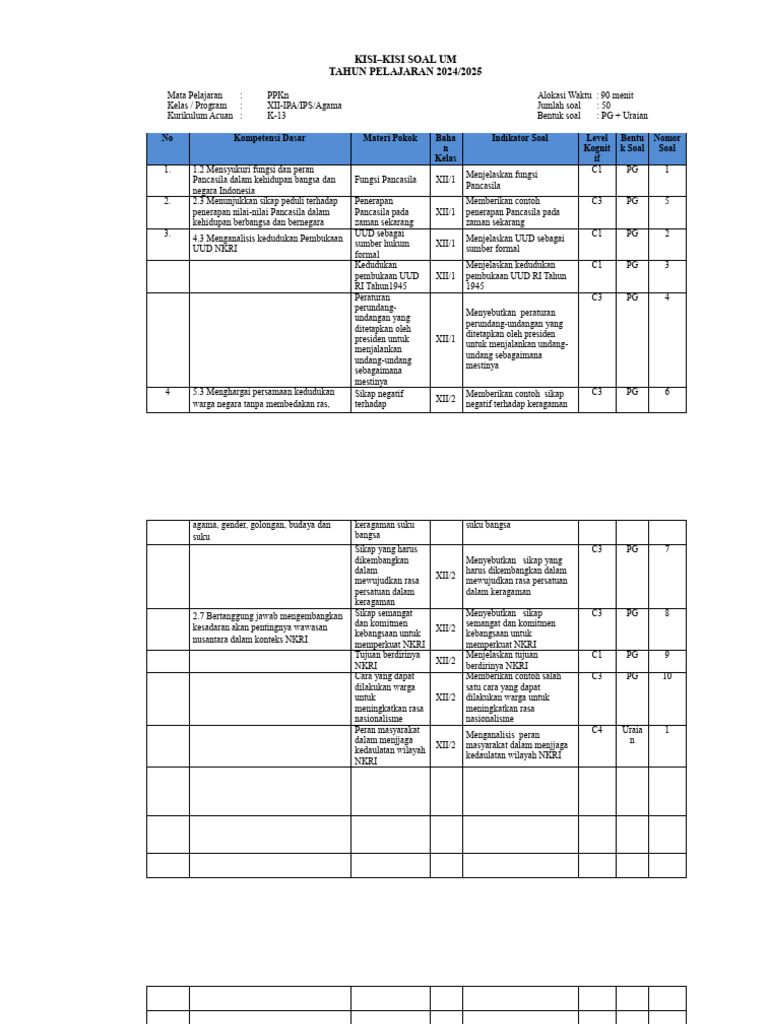 KISI - PPKN - KELAS XII | PDF