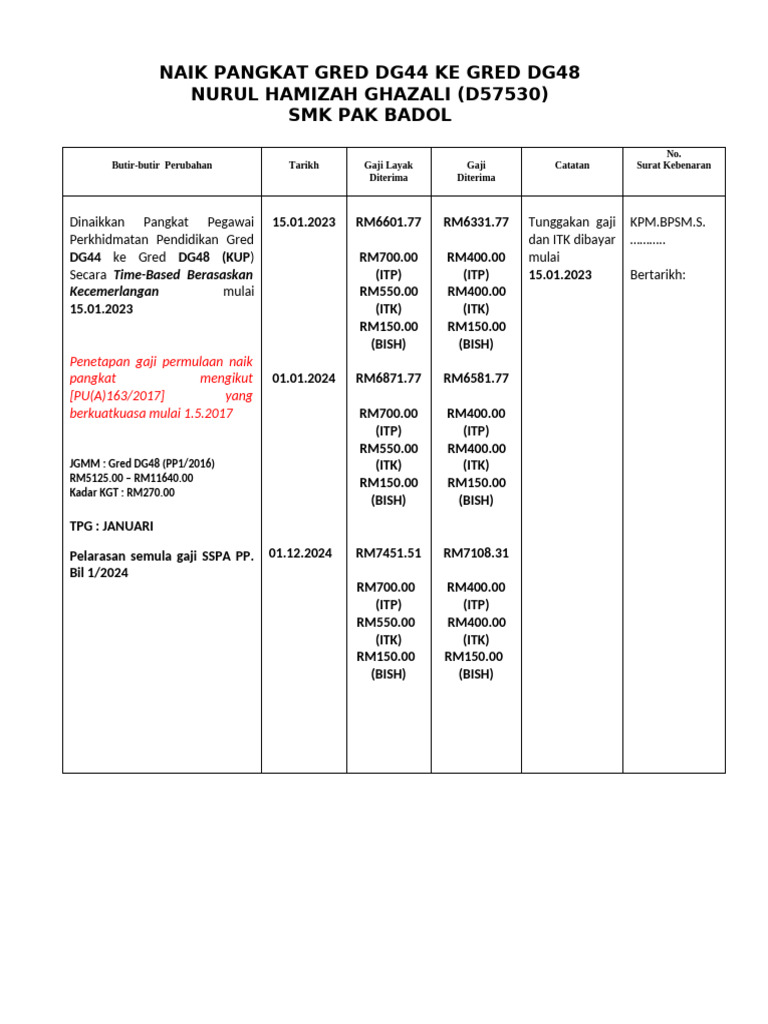 Kew.8 NP Dg48 Ke Dg52 Nurul Hamizah SMK Pak Badol | PDF