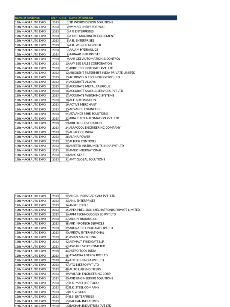 12th Mach Auto Expo 2023 | PDF | Punjab
