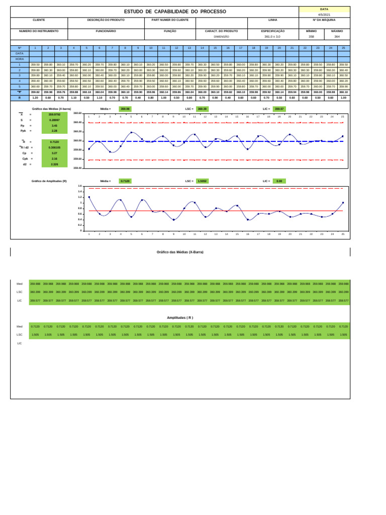 Planilha de CEP | PDF