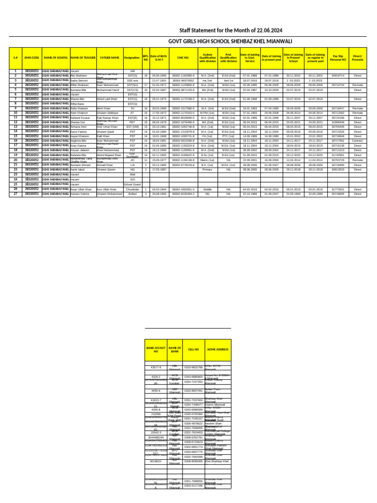Staff Statement GGHS Shahbaz Khel 4 | PDF