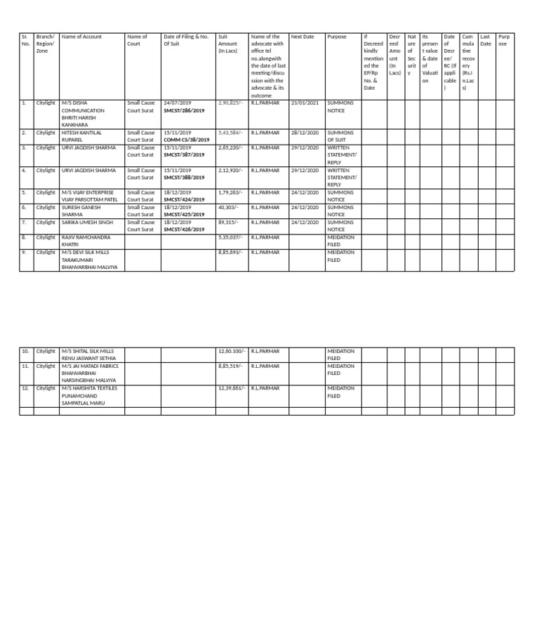 SUIT FILE SURAT CITY STATUS | PDF