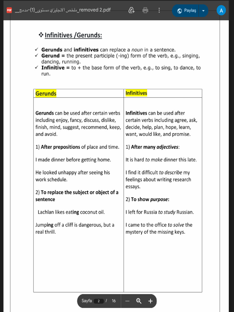 ملخص الانجليزي مستوى - (1) -مدمج - removed 2.PDF - Google Drive | PDF