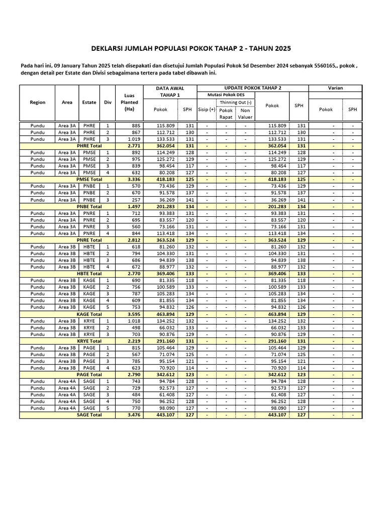 Pundu - Deklarasi Update Jumlah Pokok BGA Tahun 2024 Tahap 2-Sign | PDF