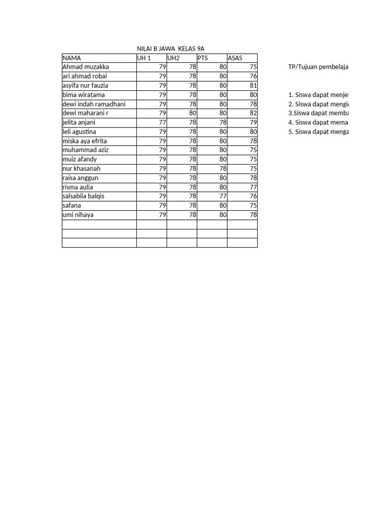 Nilai Asas Pjok Dan Tik 9 | PDF