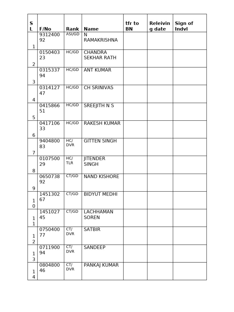 S L F/No Rank Name TFR To BN Releivin G Date Sign of Indvl: Asi/Gd | PDF