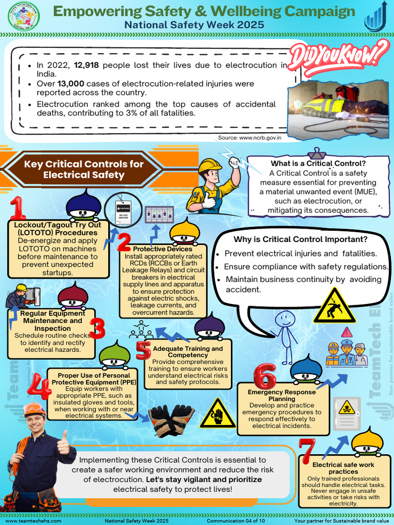 Empowering Safety and Wellbeing Campaign 04,05 and 06 | PDF | Traffic ...