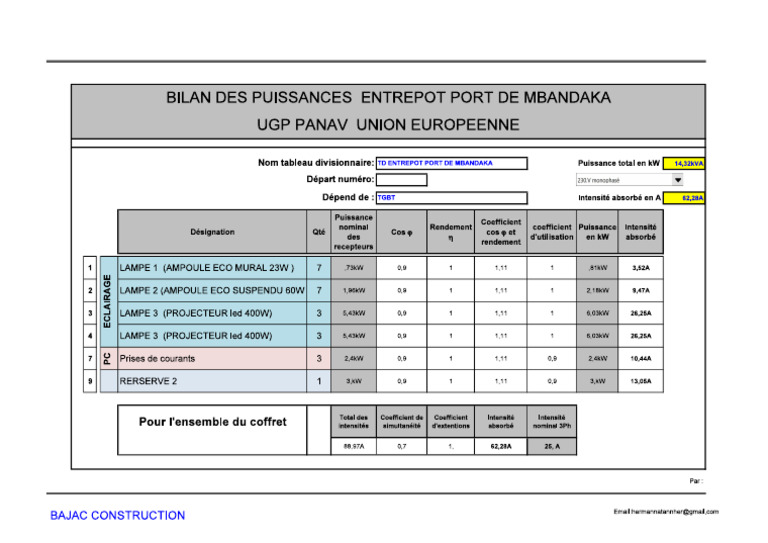 3 Bilan | PDF