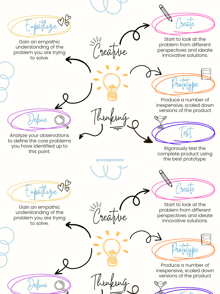 Colorful Doodle Creativity Ideas Brainstorm Graph | PDF