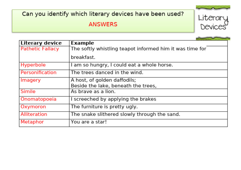 Literary Device Examples Answers | PDF