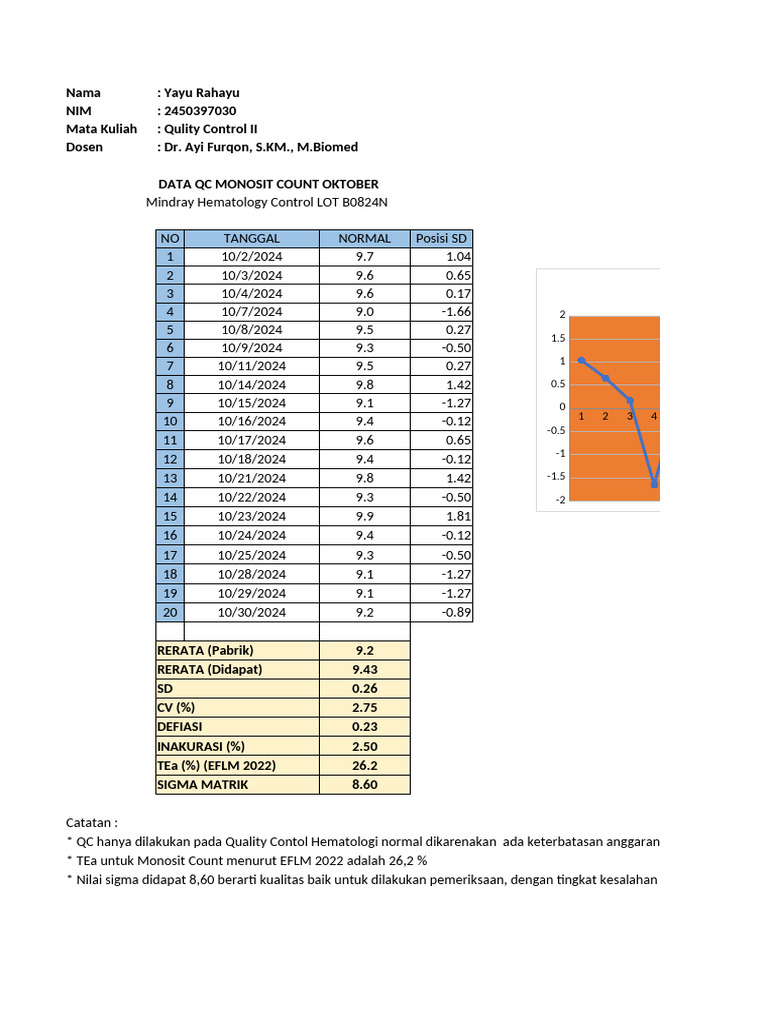 Sigma Monosit - Mindray BC 3D PDF | PDF
