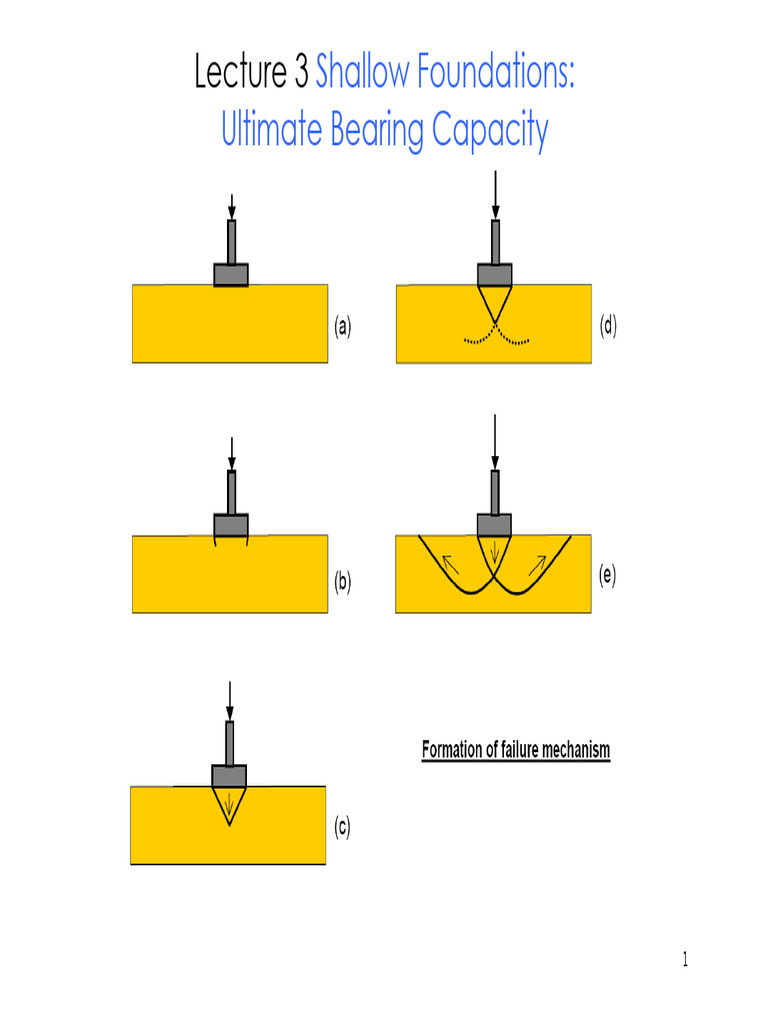 Shallow Foundation Bearing Capacity Guide | PDF | Earth Sciences ...