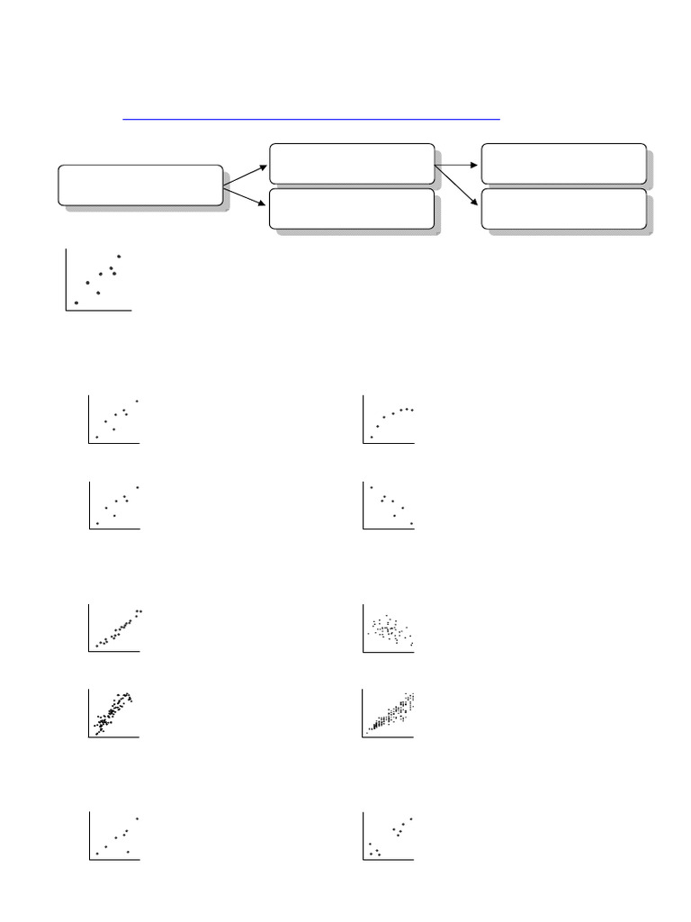 L3 Bivariate Worksheet | PDF | Errors And Residuals | Least Squares