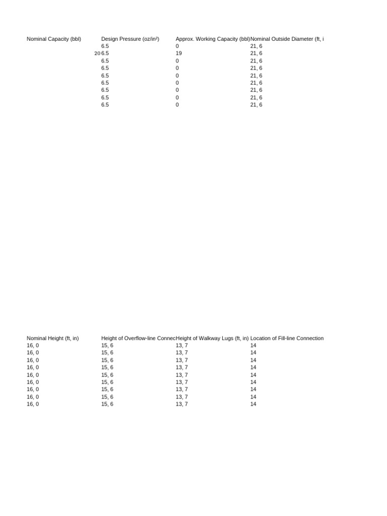 Tank Dimensions With Formulas | PDF