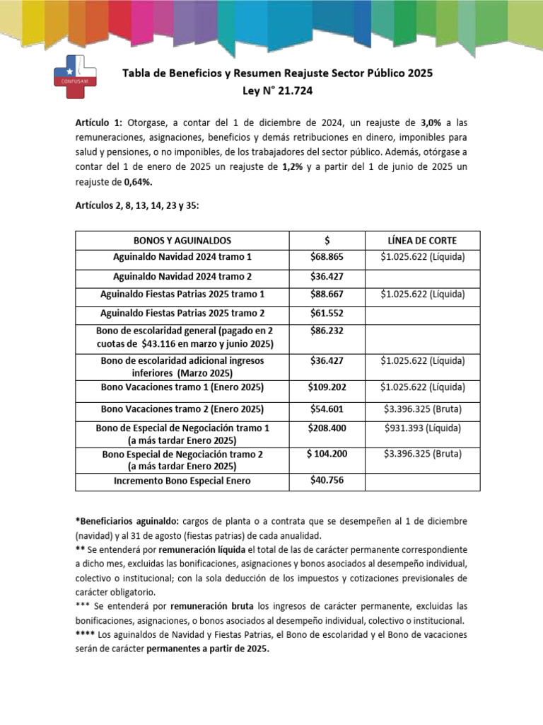 Tabla Corregida de Beneficios y Resumen Reajuste Sector Público 2025 | PDF | Salario | Derecho ...