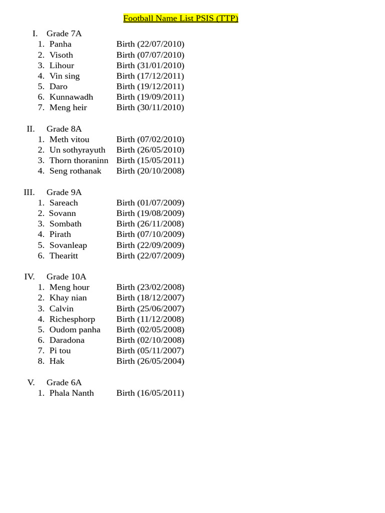 Football Name List PSIS | PDF