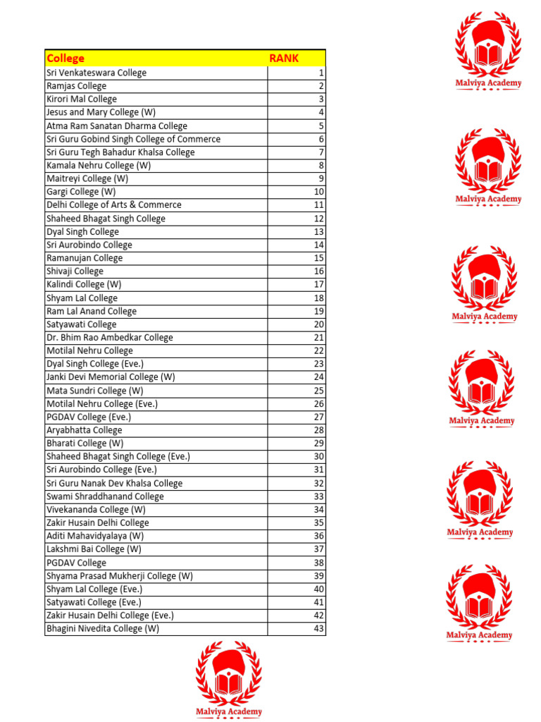 Du B.com Preference Sheet | PDF