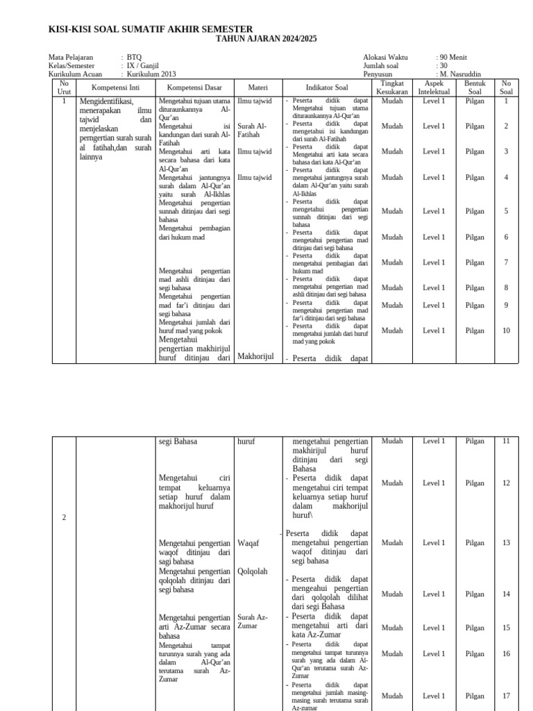 KISI-KISI BTQ Ix | PDF