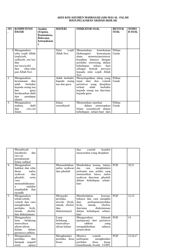 Kisi-Kisi Am Akidah Akhlak | PDF