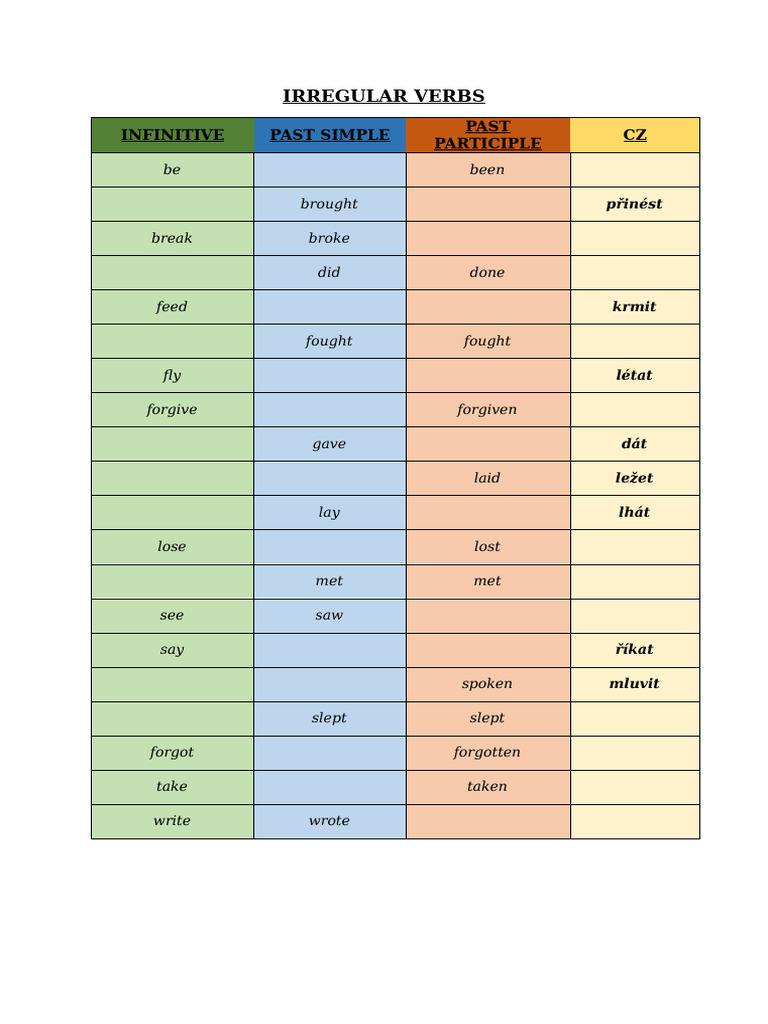 Irregular Verbs Exercise | PDF