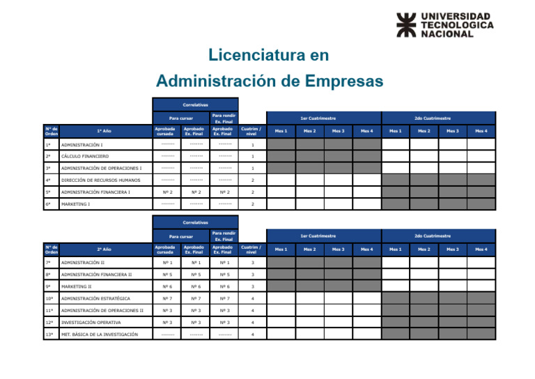 Plan de Estudio de La LAE Con Correlativas | PDF | Business | Economias