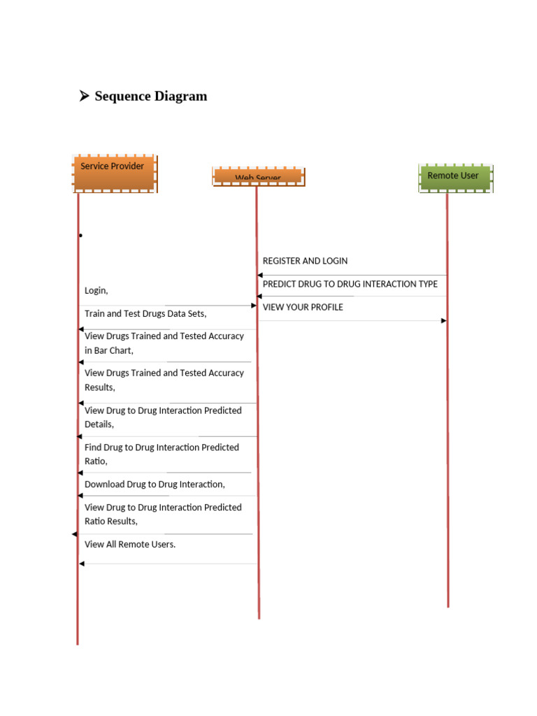 Sequence Diagram | PDF