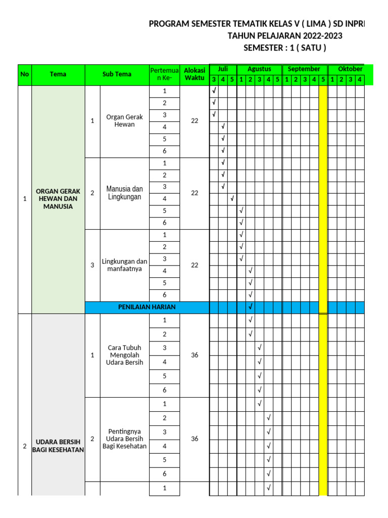 PROSEM KELAS V | PDF